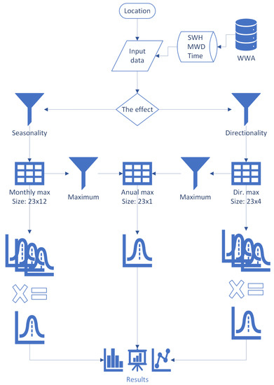 A Wave Directionality and a Within-Year Wave Climate Variability ...