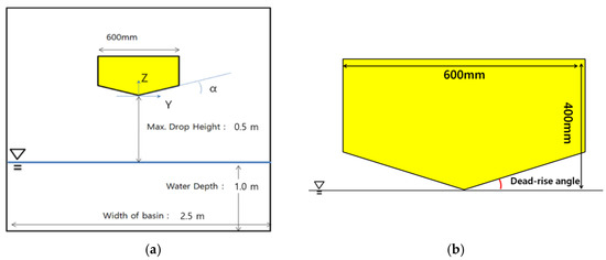 JMSE | Free Full-Text | A Study on Slamming Impact Load Characteristics ...