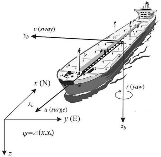 An Optimization Model for Ship Speed Based on Maneuvering Control