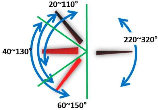 Optimization of Blade Position on an Asymmetric Pre-Swirl Stator Used ...