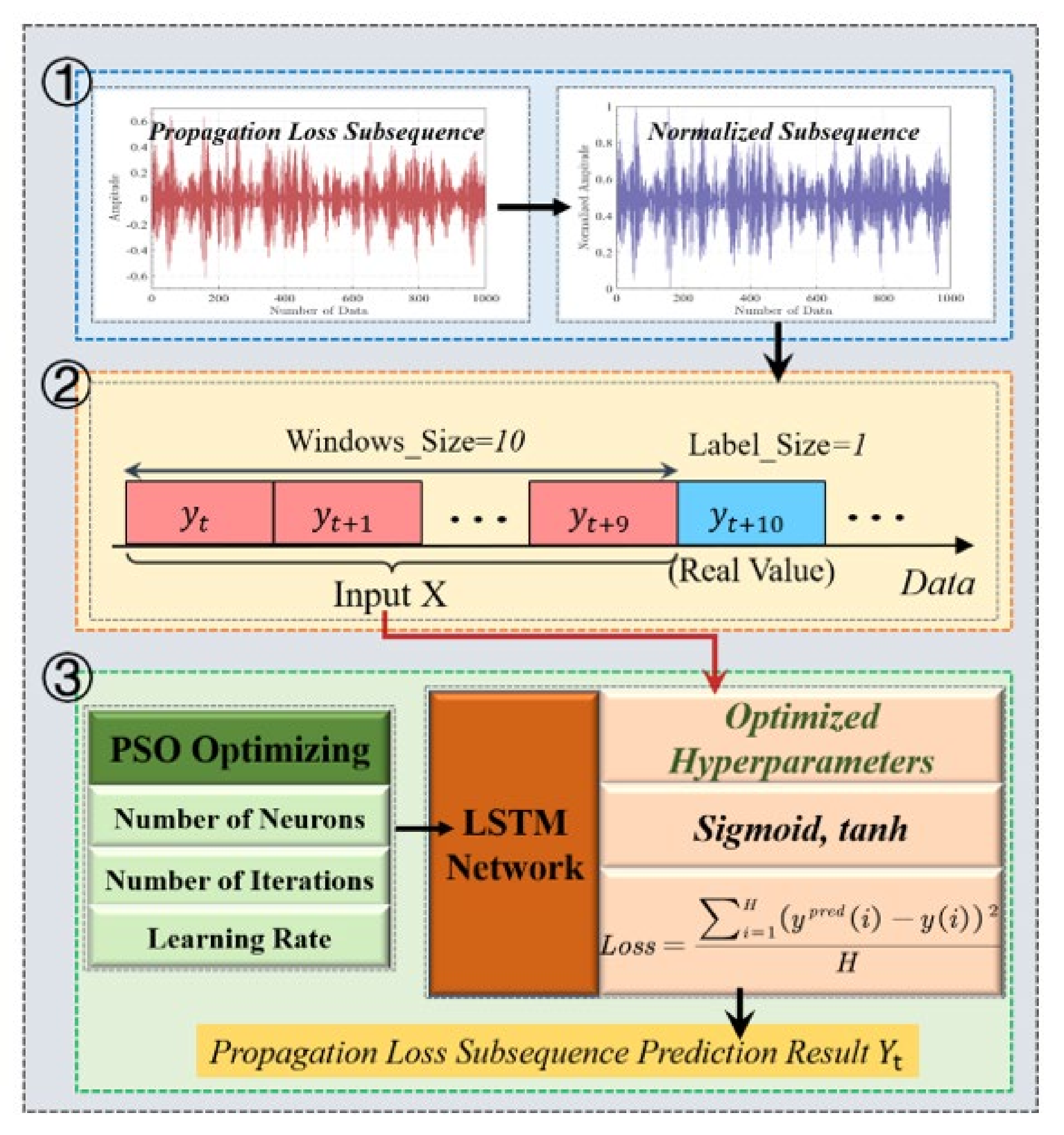 JMSE | Free Full-Text | Multiscale Decomposition Prediction of ...