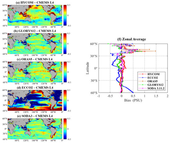 Quality Assessment of Sea Surface Salinity from Multiple Ocean ...