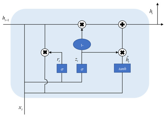 Research on Fault Early Warning of Marine Diesel Engine Based on CNN-BiGRU