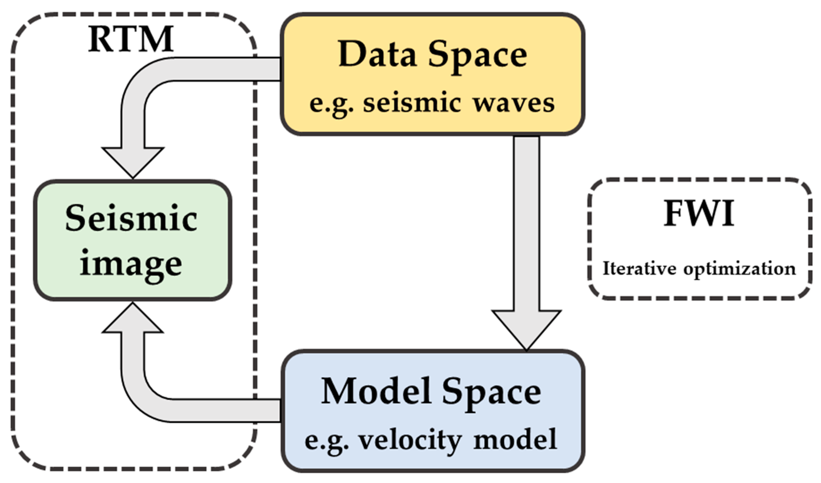4D Seismic Monitoring with Diffraction-Angle-Filtering for Carbon ...