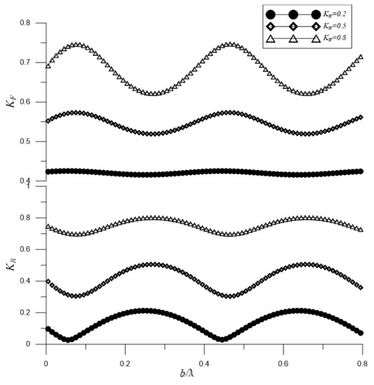 Step Approximation on Water Wave Breaking and Dissipation over Variable ...