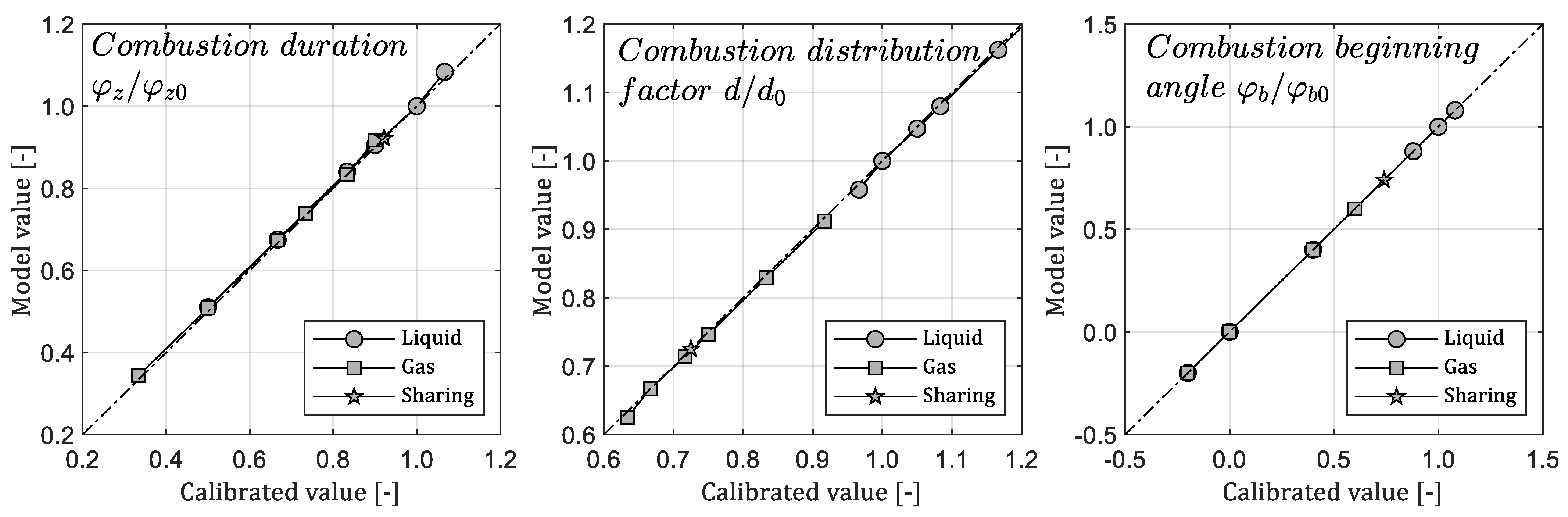 JMSE | Free Full-Text | The Control-Oriented Heat Release Rate Model for a Marine Dual-Fuel ...