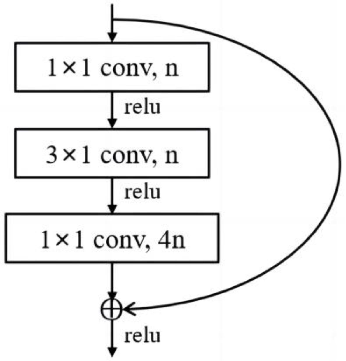 A Novel Deep Learning Method for Underwater Target Recognition Based on ...