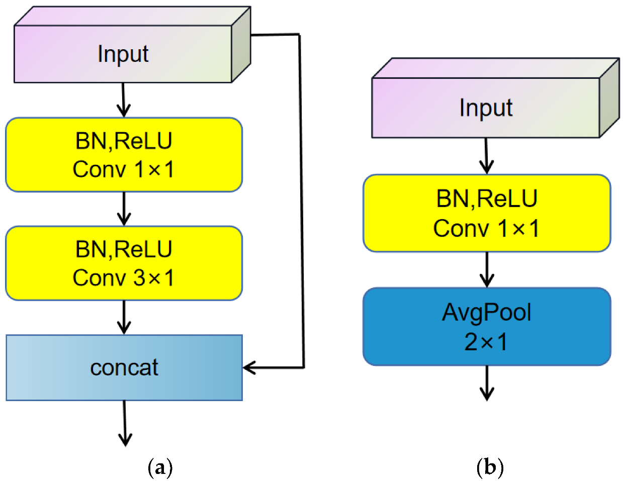 A Novel Deep Learning Method for Underwater Target Recognition Based on Res-Dense Convolutional ...