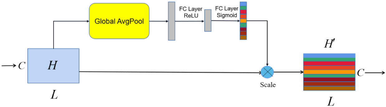 A Novel Deep Learning Method for Underwater Target Recognition Based on ...