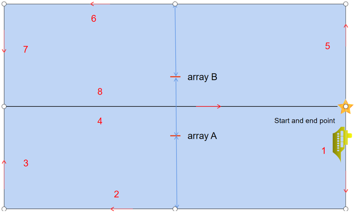 A Novel Deep Learning Method for Underwater Target Recognition Based on ...