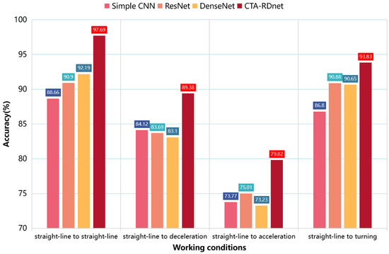 A Novel Deep Learning Method for Underwater Target Recognition Based on Res-Dense Convolutional ...
