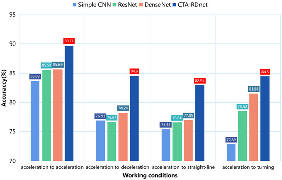 A Novel Deep Learning Method for Underwater Target Recognition Based on Res-Dense Convolutional ...