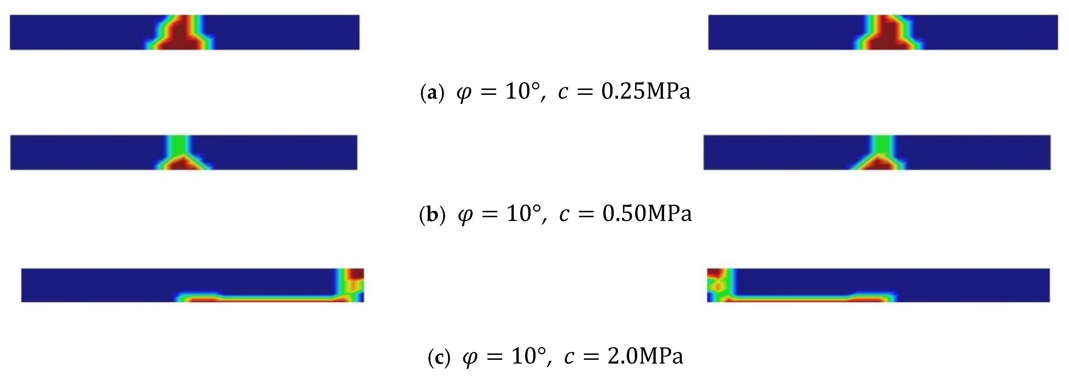 A Study on the Law of Ring-Shear Band Evolution
