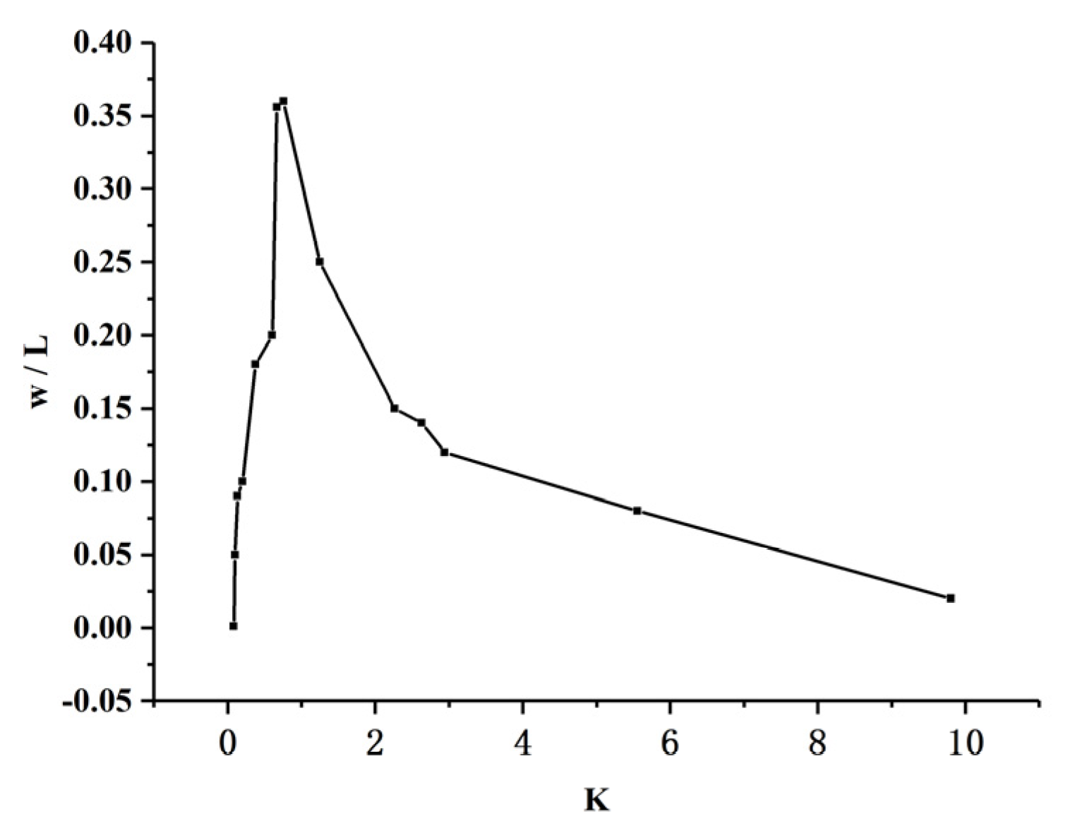 JMSE | Free Full-Text | A Study on the Law of Ring-Shear Band Evolution