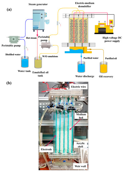 Enhanced Coalescence of Fine Droplets by Medium Coalescence under an ...