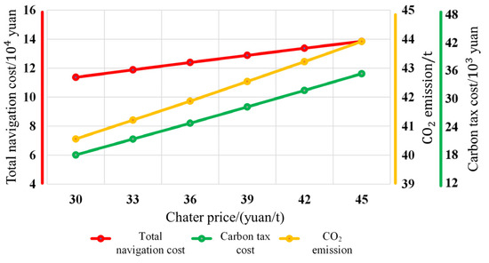 Research on Multi-Objective Energy Efficiency Optimization Method of ...