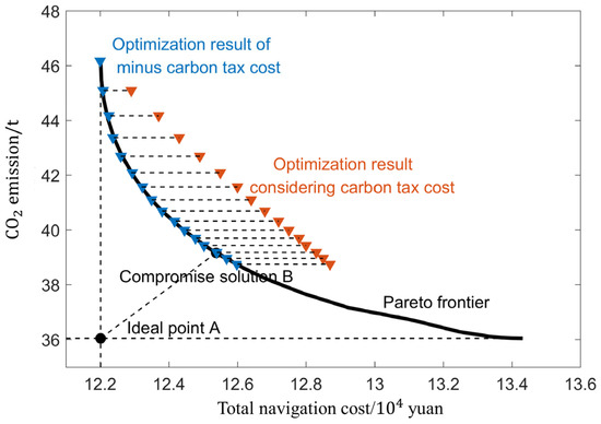 Research on Multi-Objective Energy Efficiency Optimization Method of ...