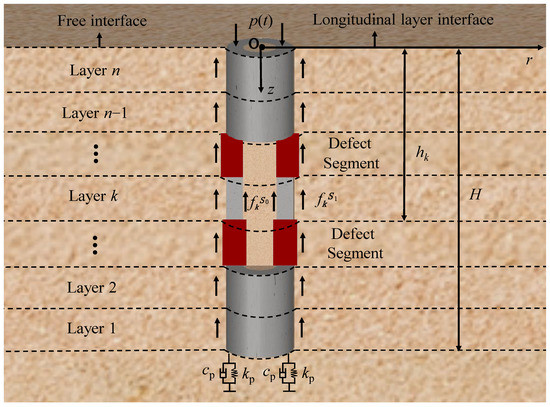 Theoretical Analysis of Dynamic Response of Pipe Pile with Multi-Defects
