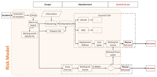 The Development and Demonstration of an Enhanced Risk Model for the ...