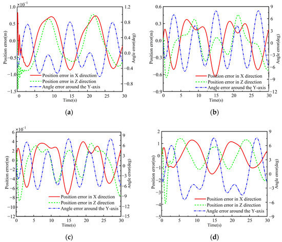 Jmse Free Full Text Dynamic Modeling And Motion Control Strategy Of