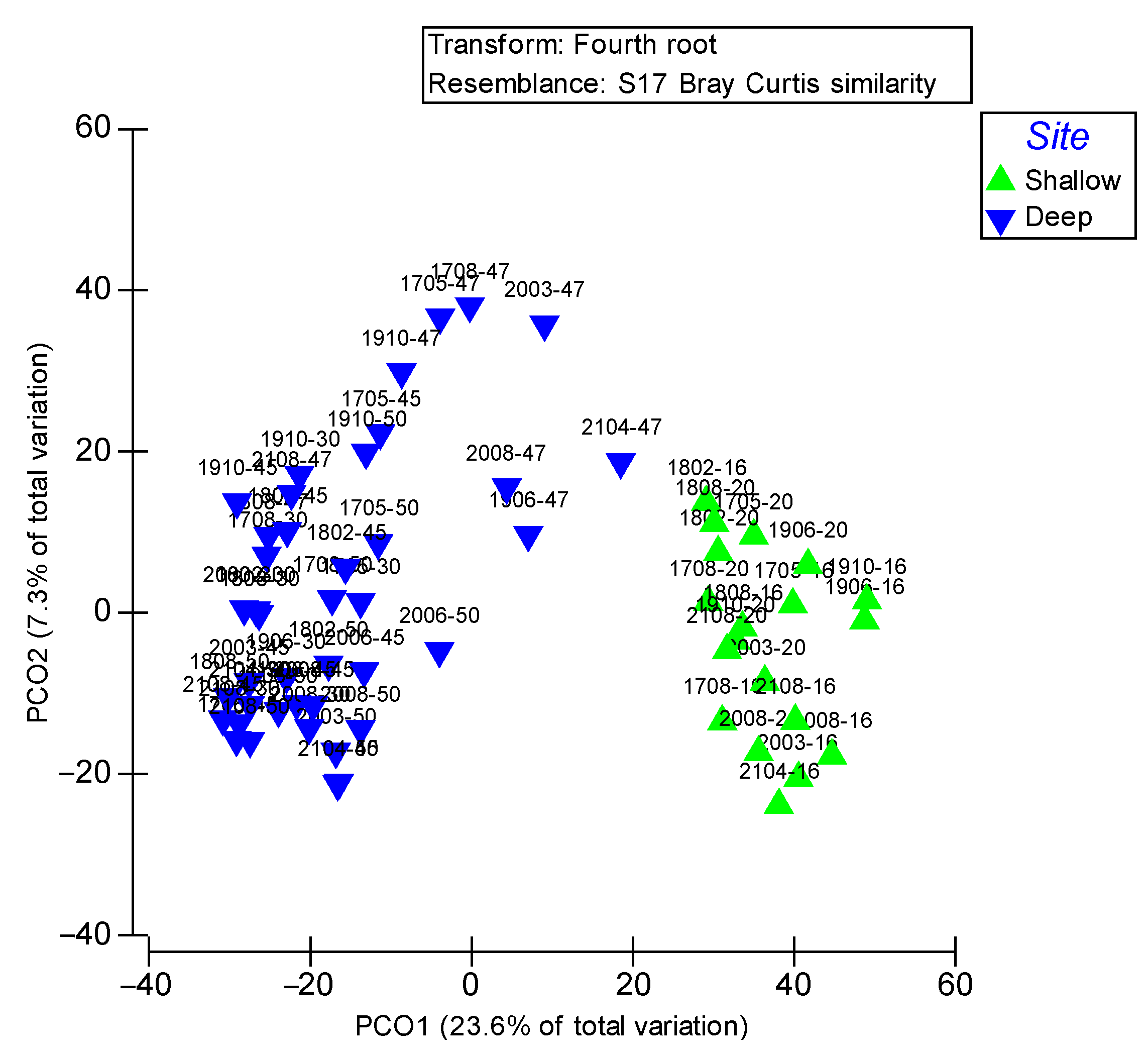 Species Diversity and Community Structure of Macrobenthos in the ...