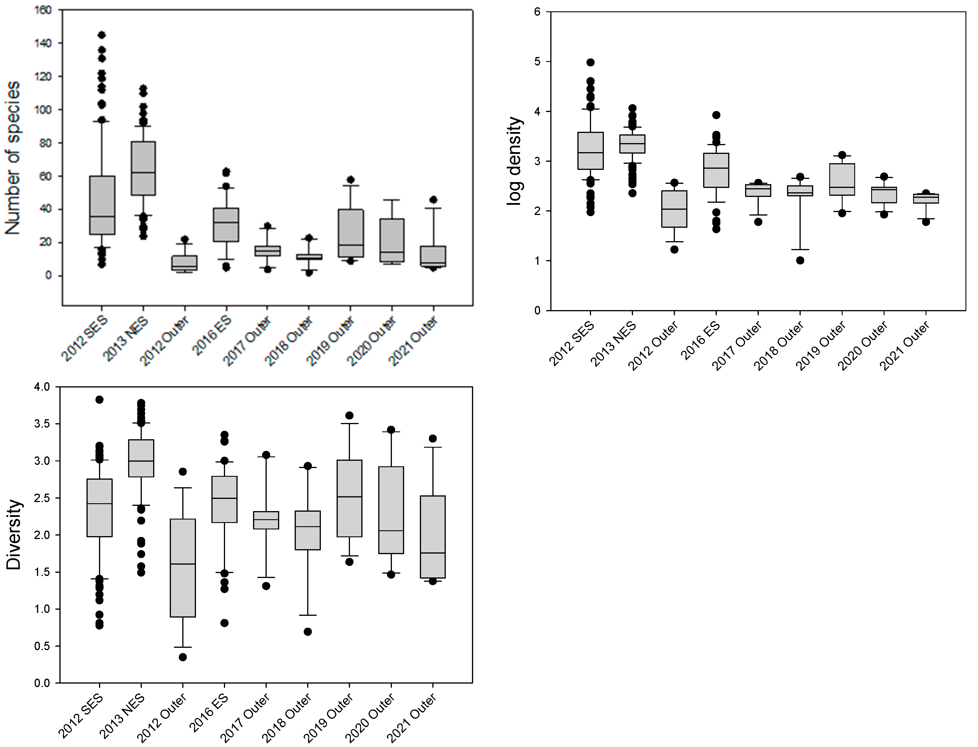 Species Diversity and Community Structure of Macrobenthos in the ...