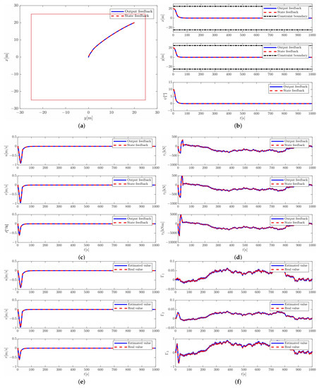 JMSE | Free Full-Text | Ship Dynamic Positioning Output Feedback Control with Position ...