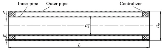 Experimental and Numerical Study of Lateral Indentation for Pipe-in ...