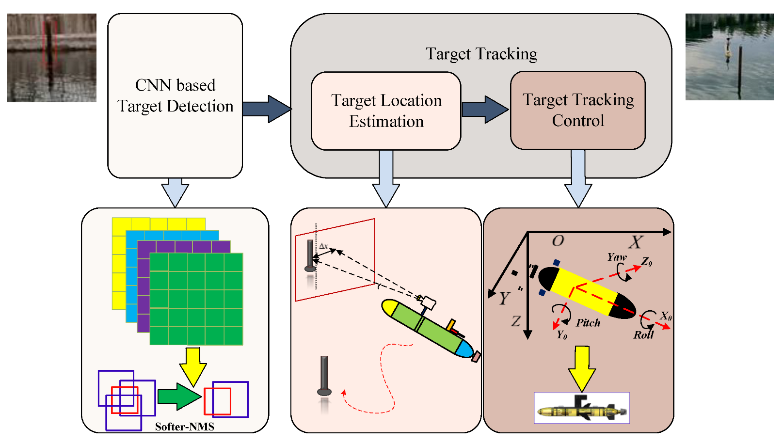 Long-Strip Target Detection and Tracking with Autonomous Surface Vehicle