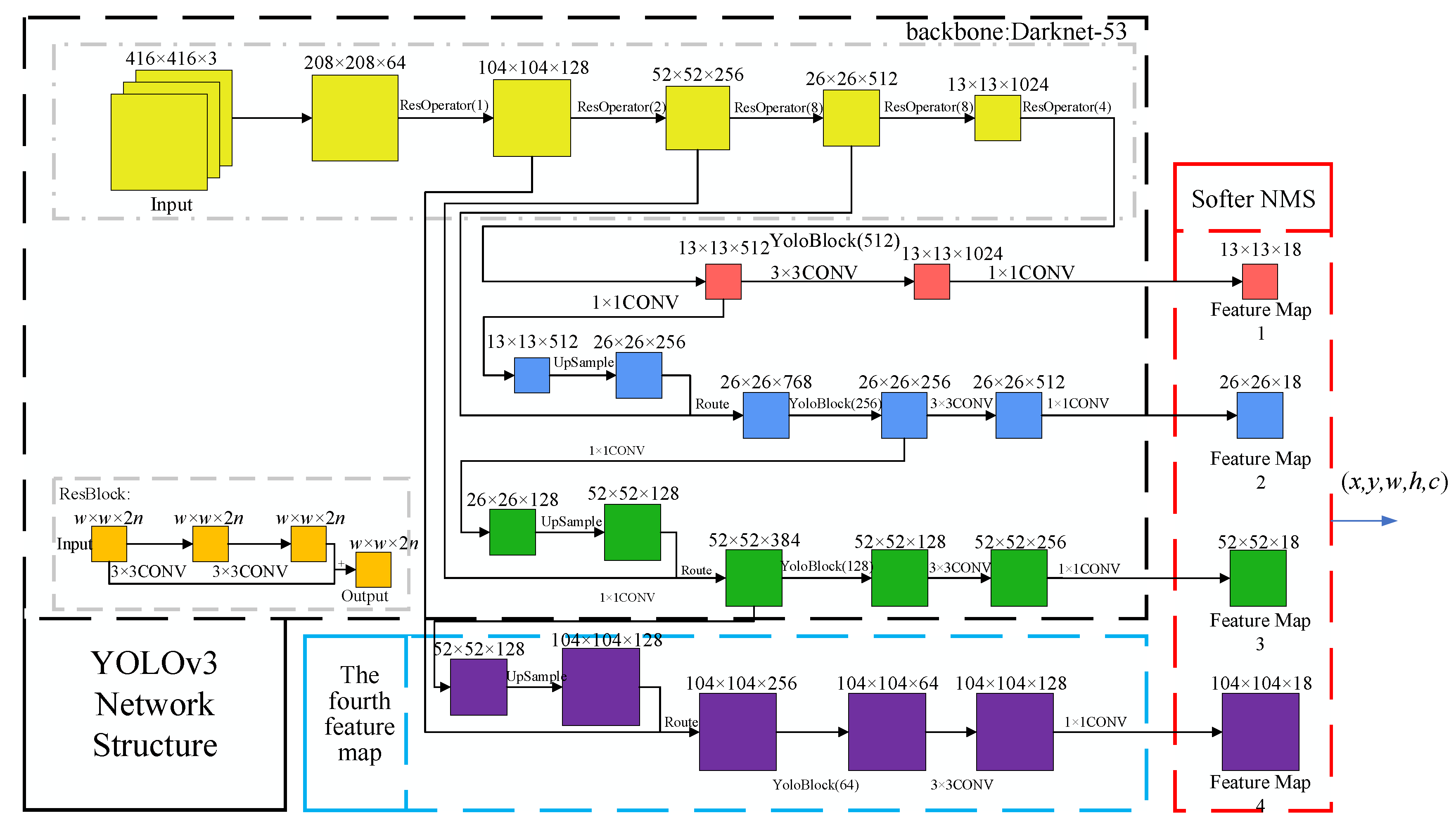 Long-Strip Target Detection and Tracking with Autonomous Surface Vehicle