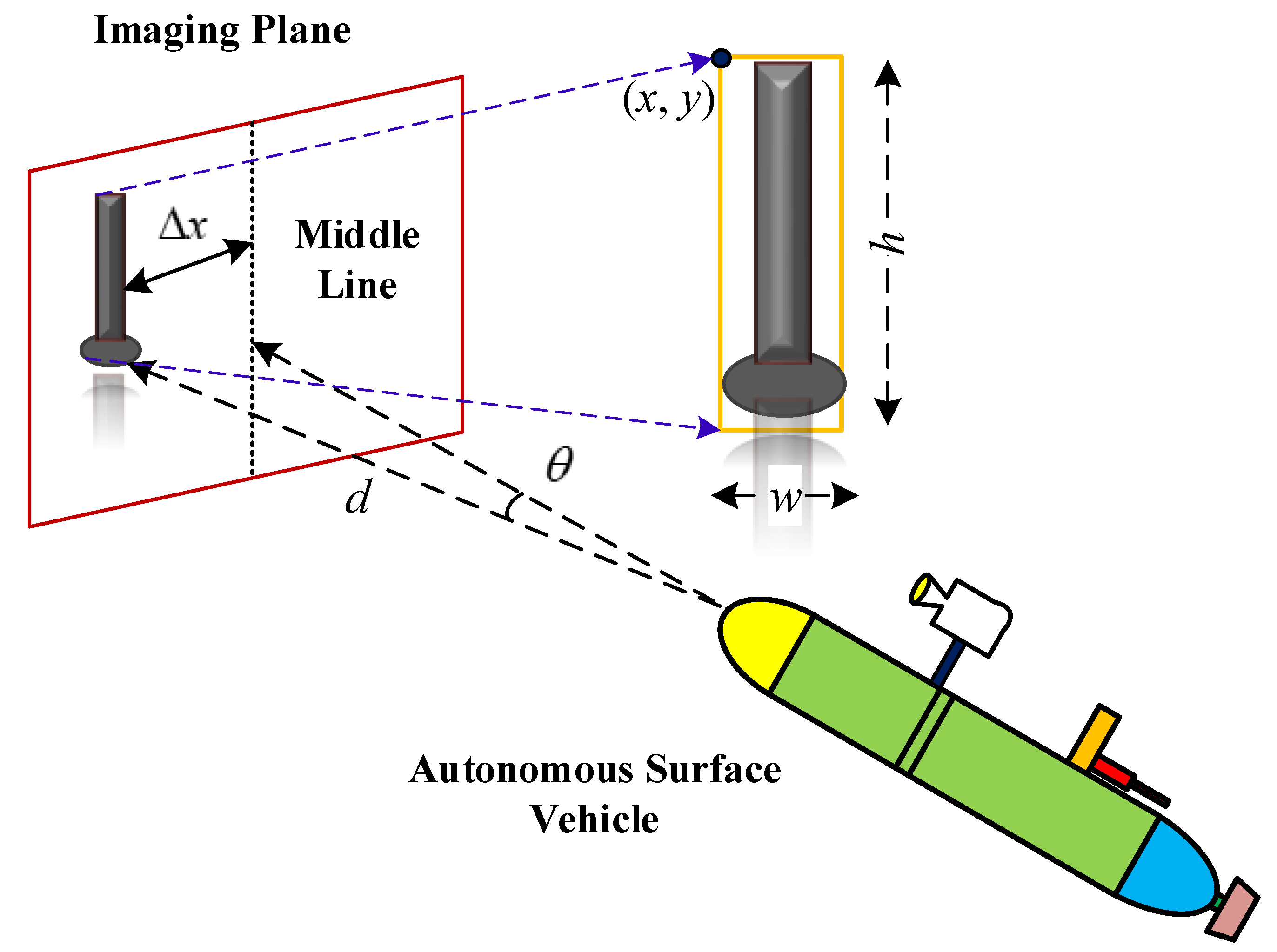 Long-Strip Target Detection and Tracking with Autonomous Surface Vehicle