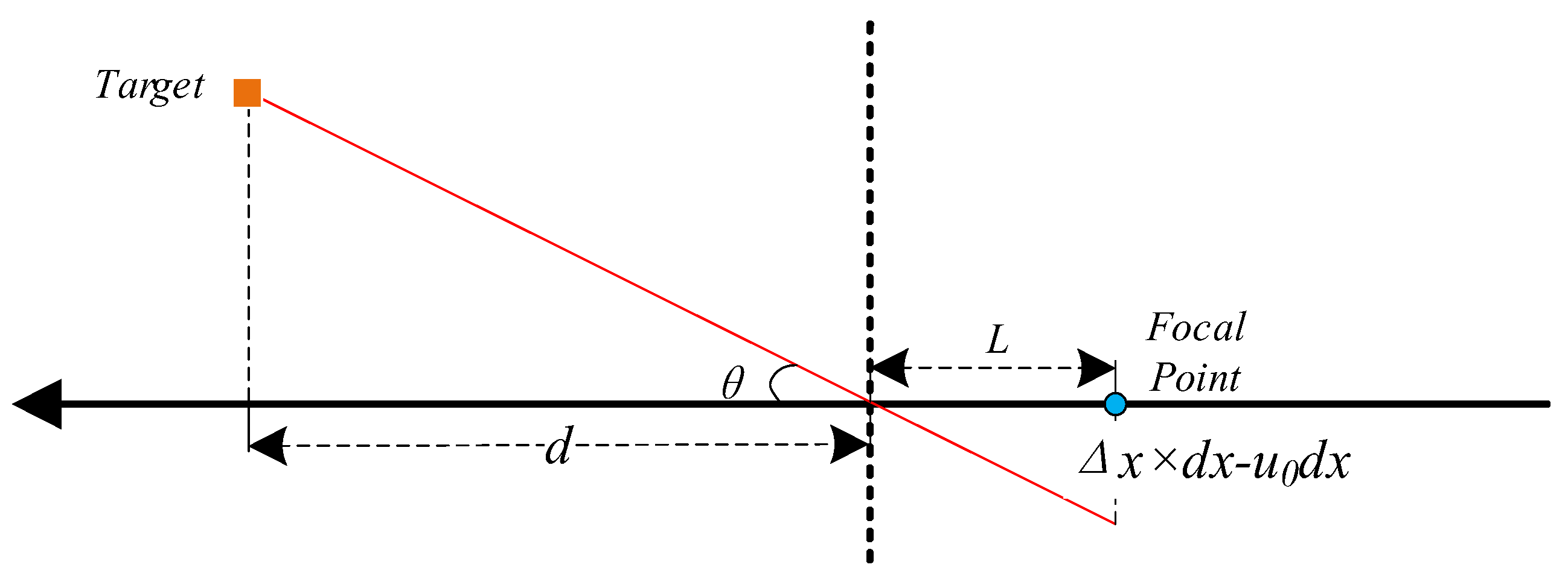 Long-Strip Target Detection and Tracking with Autonomous Surface Vehicle