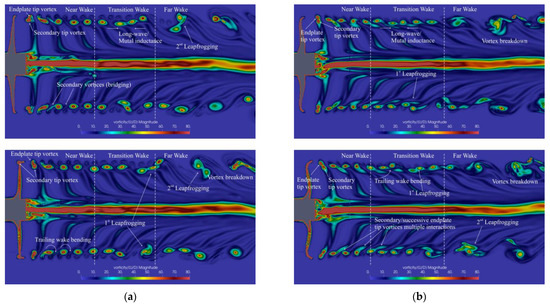 Wake Instabilities of Tip-Loaded Propellers: Comparison between CLT and ...