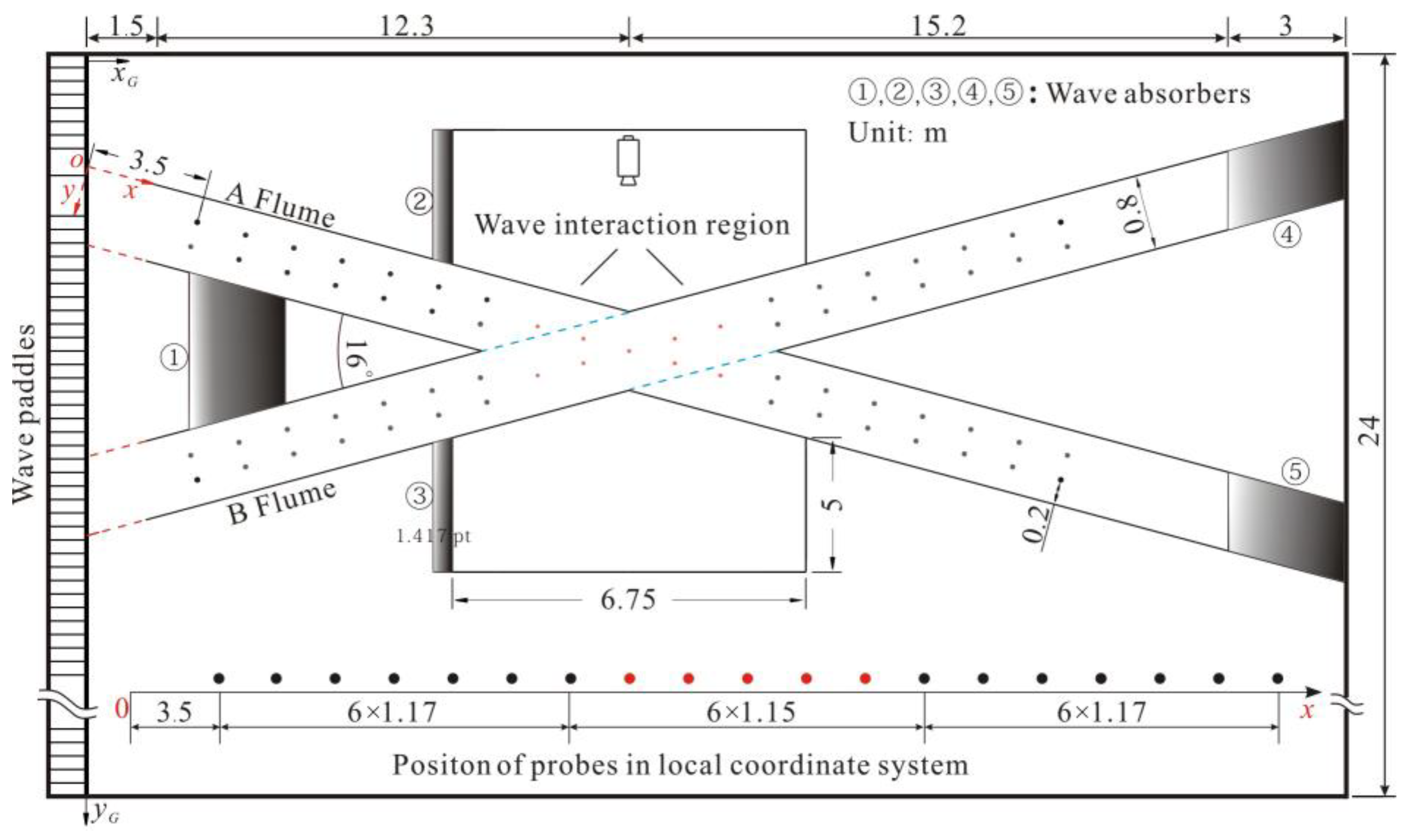 Experimental and Numerical Investigation on the Interactions between ...