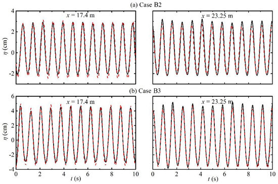 Experimental and Numerical Investigation on the Interactions between ...