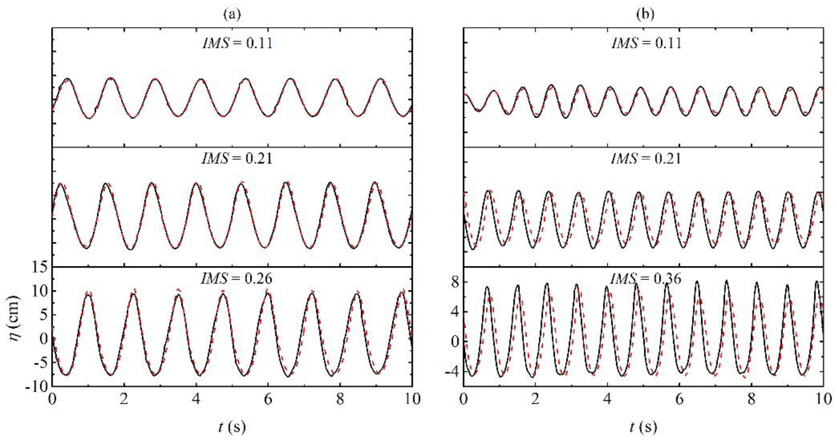 Experimental and Numerical Investigation on the Interactions between ...
