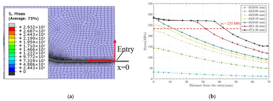 Numerical Study on Flexible Pipe End Fitting Progressive Failure ...