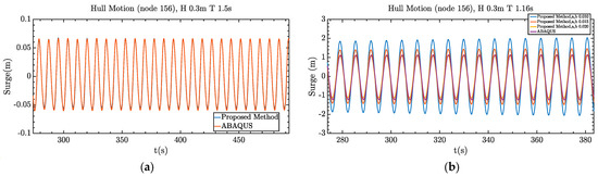 Combining Reduced-Order Stick Model with Full-Order Finite Element ...