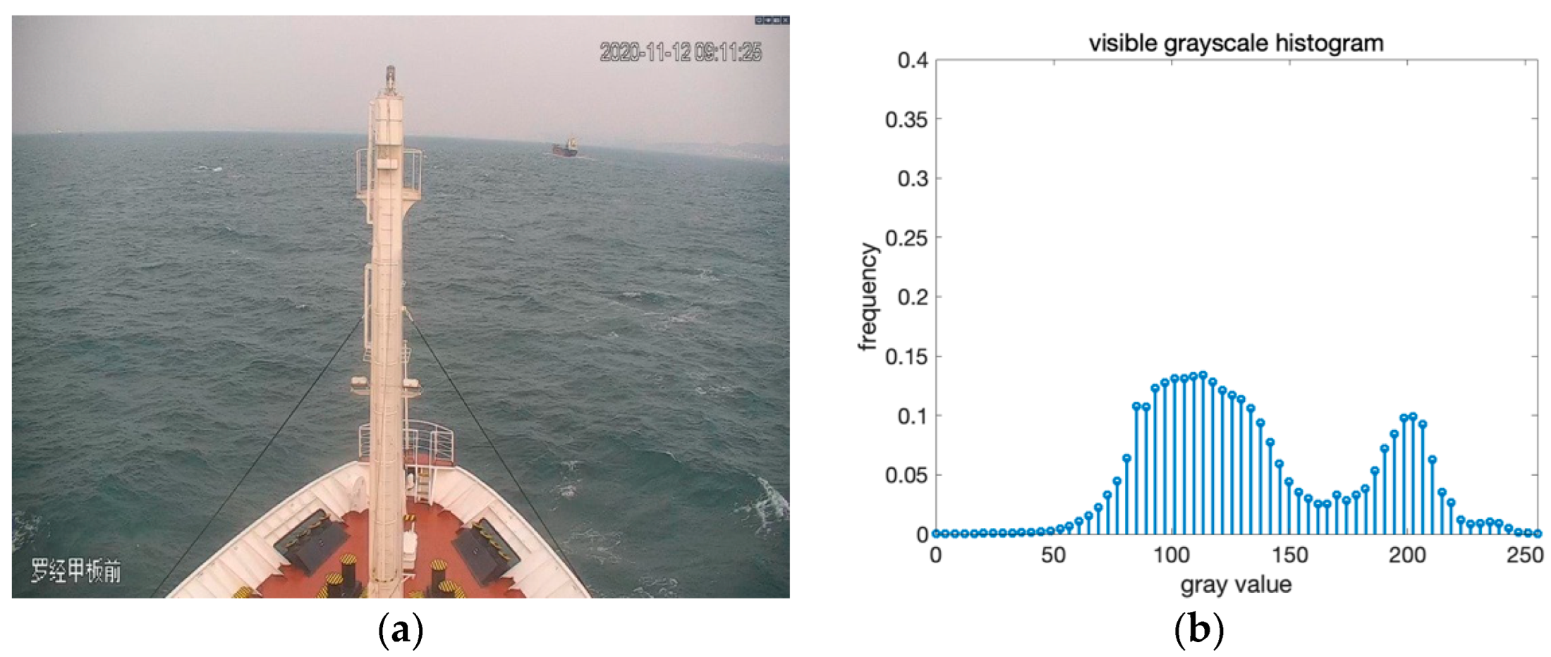 JMSE | Free Full-Text | Time Delay Optimization of Compressing Shipborne Vision Sensor Video ...
