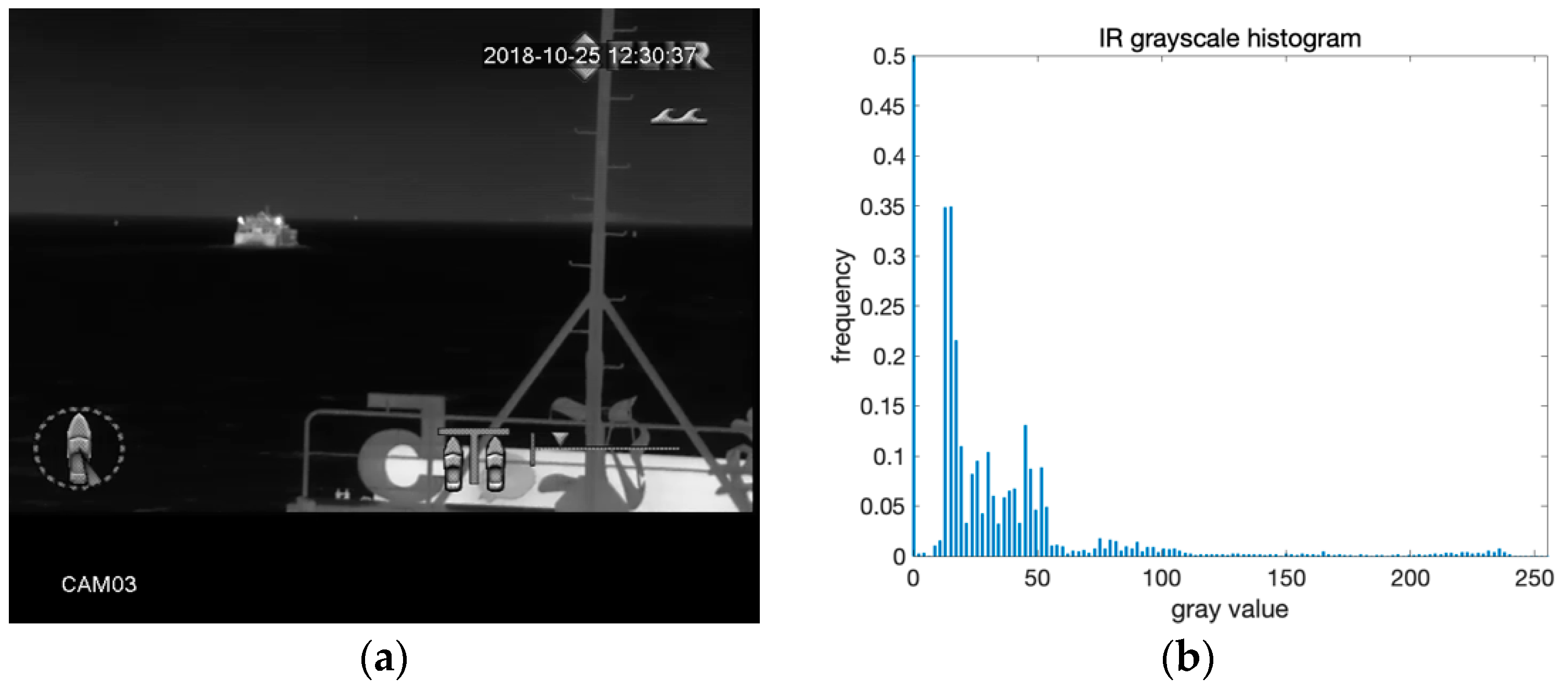 JMSE | Free Full-Text | Time Delay Optimization of Compressing Shipborne Vision Sensor Video ...