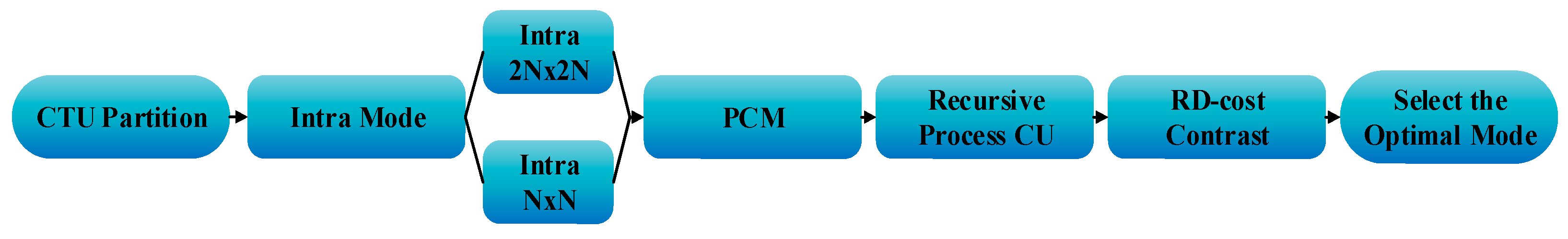 JMSE | Free Full-Text | Time Delay Optimization of Compressing Shipborne Vision Sensor Video ...