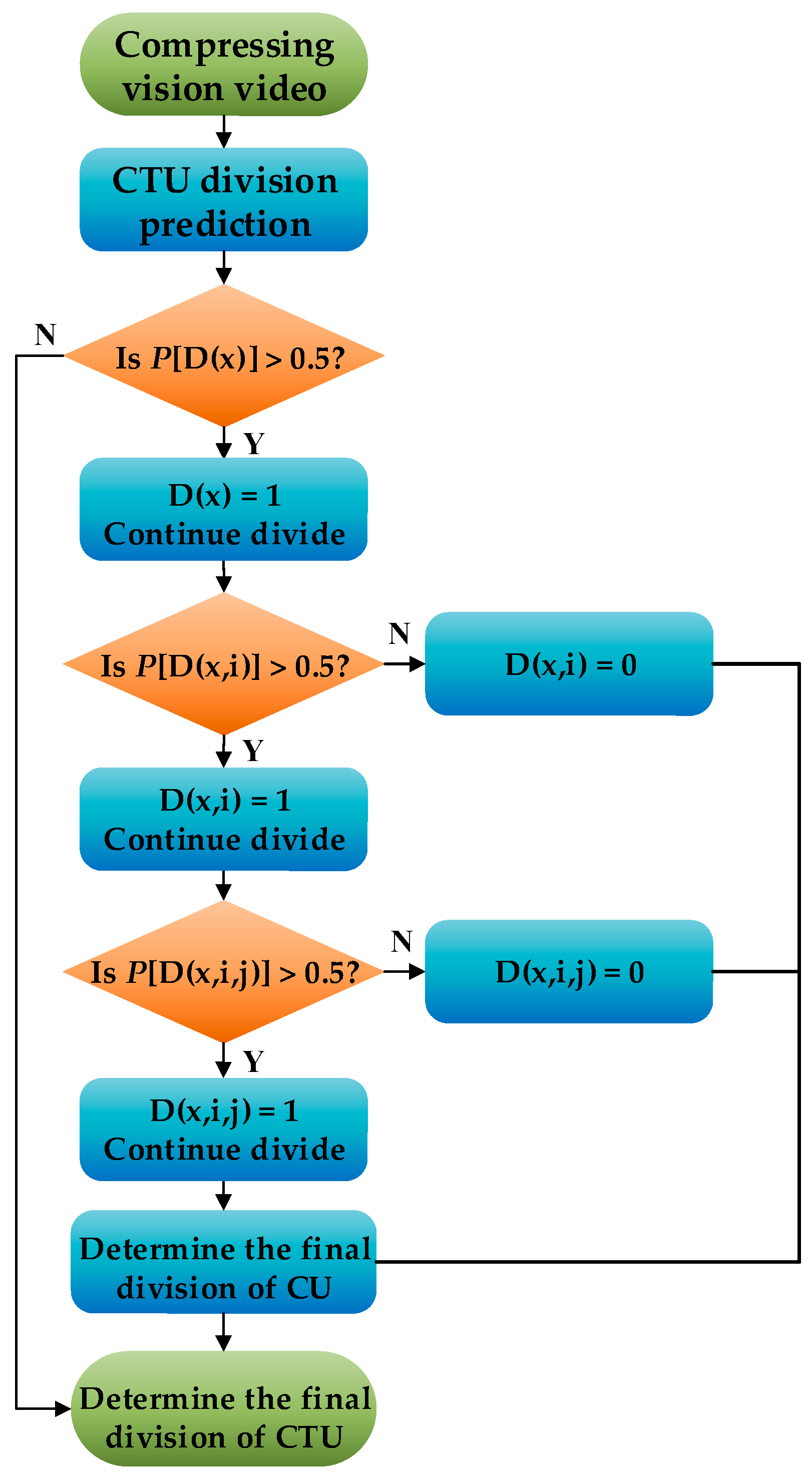 JMSE | Free Full-Text | Time Delay Optimization of Compressing Shipborne Vision Sensor Video ...