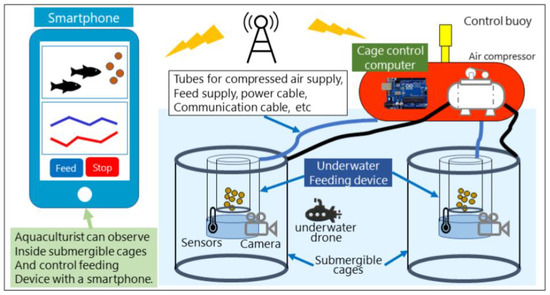 Recent Advances, Future Trends, Applications and Challenges of Internet ...