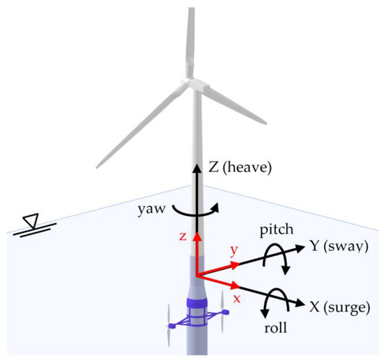 Model And Simulation Of A Floating Hybrid Wind And Current Turbines Integrated Generator System
