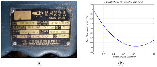 Improvement and Optimization Configuration of Inland Ship Power and ...