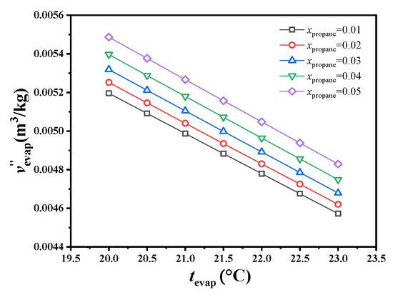 Objective Functions and Performance Optimization of Ocean Thermal ...