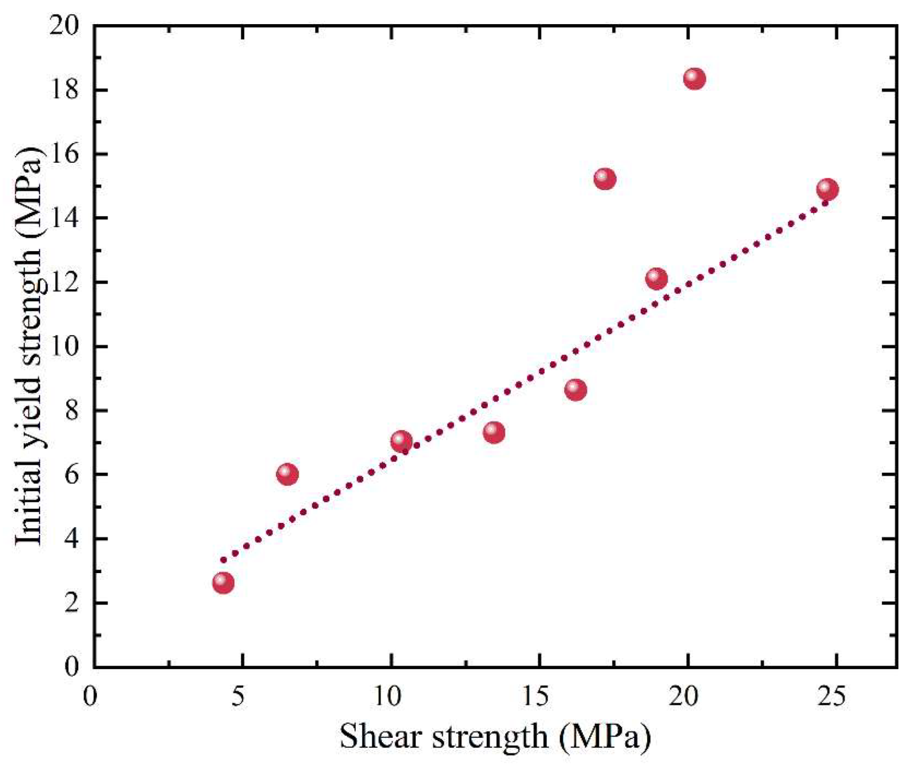 Strength Behaviors and Constitutive Model of Gas-Saturated Methane ...