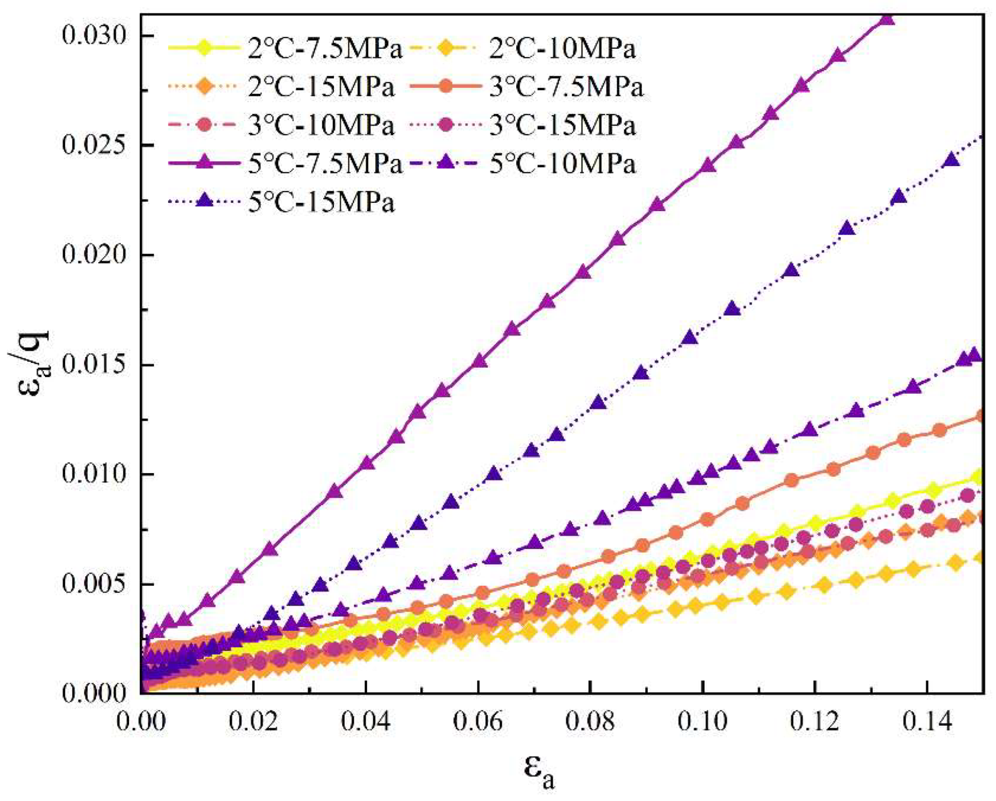 Strength Behaviors and Constitutive Model of Gas-Saturated Methane ...