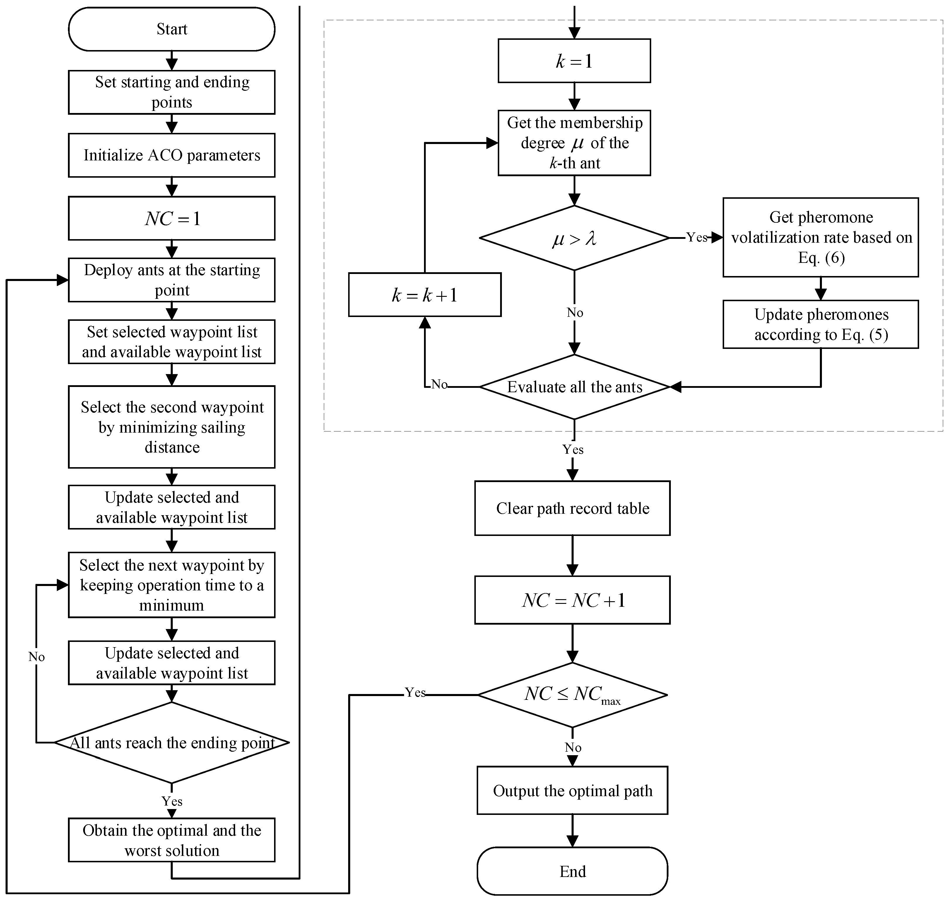 JMSE | Free Full-Text | A Multi-Objective Mission Planning Method for ...