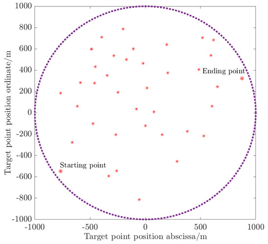 A Multi-Objective Mission Planning Method for AUV Target Search